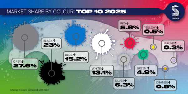 VWN Deliveries 2025: Multivan with record year, ID. Buzz more than ...